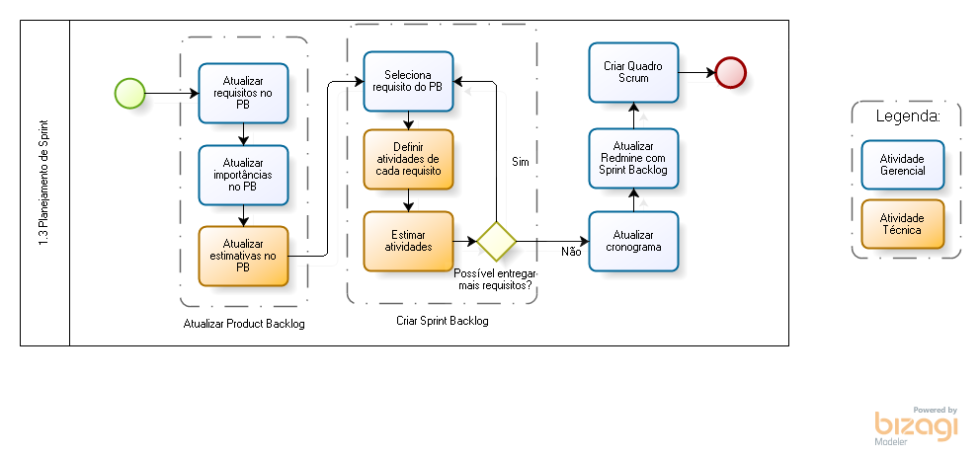 Planejamento de Sprint | PROCESSOS DE TI Planejamento de Sprint | PROCESSOS DE TI